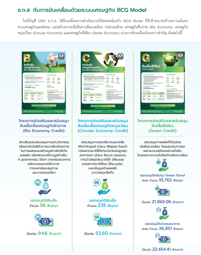 ความยั่งยืน ธ.ก.ส.