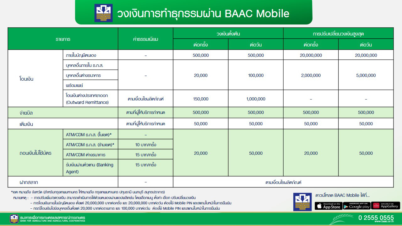 บริการและผลิตภัณฑ์